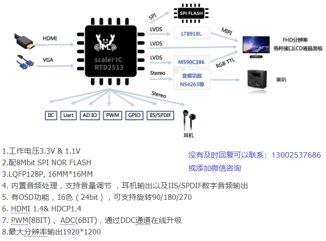 RTD2513A 2513BA HDMI轉LVDS原始碼 sch pcb RTD2522A 驅動板