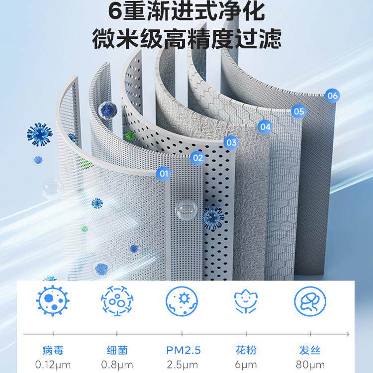 美的空气净化器LM1P除甲醛除霾神器🌬️空气净化器-空气净化器-淘宝好物网