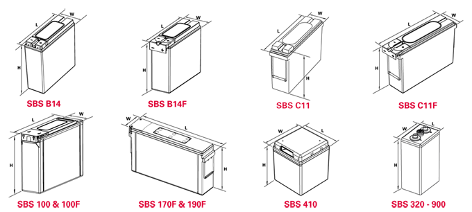 PowerSafe艾诺斯蓄电池12V170AH蓄电池SBS170F狭长型电池-阿里巴巴