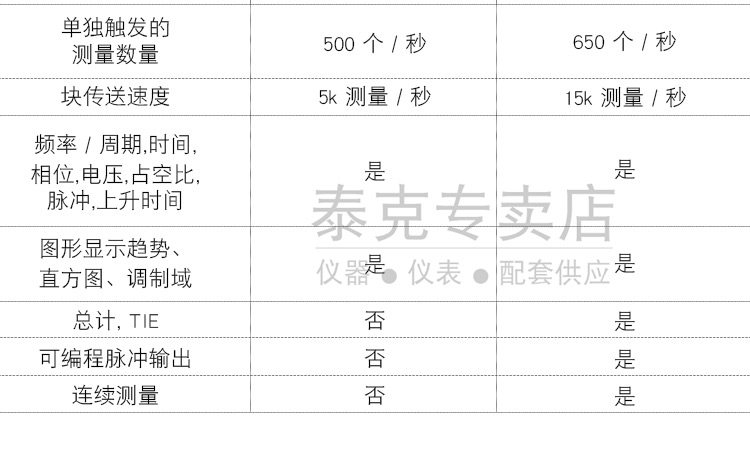 Tektronix泰克计时器频率计分析仪微波计FCA3000 3003 3100 3020-阿里巴巴