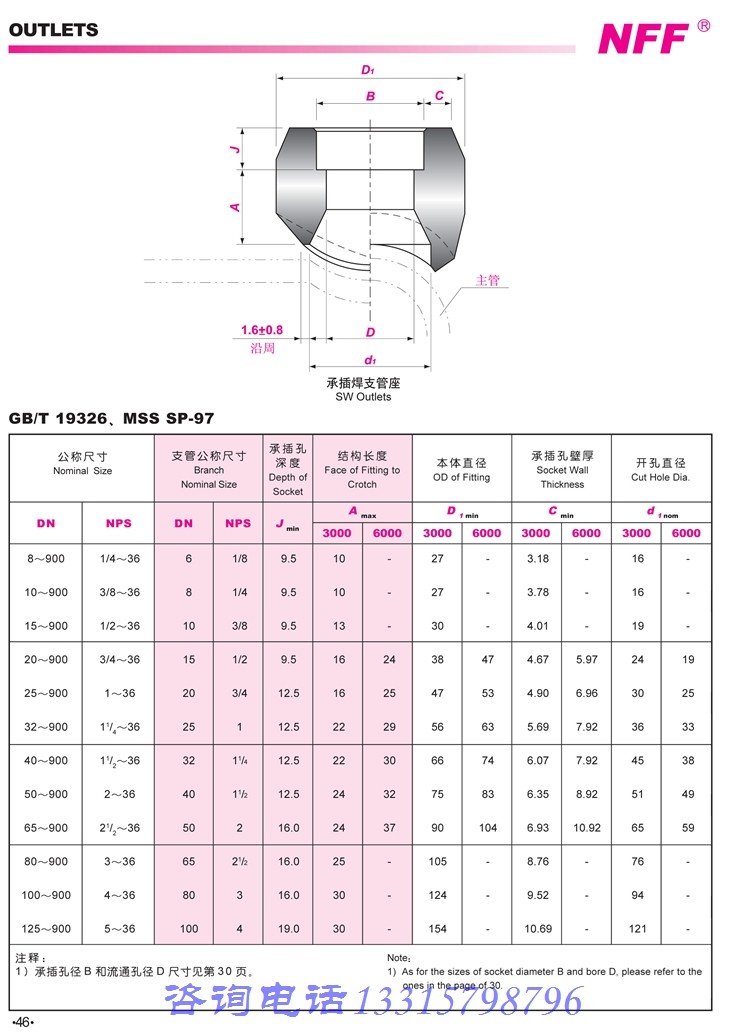 NPT RC双丝头 单头 双头螺纹短节 碳钢20#外丝接头国标 B16.11-阿里巴巴