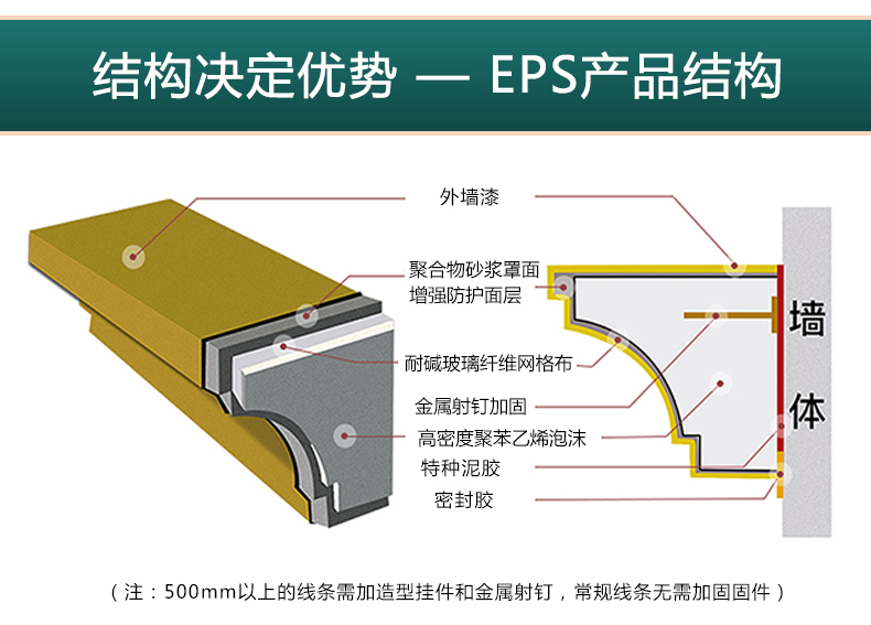 华胜室外别墅外墙eps梁托成品欧式装饰线条grc泡沫腰线牛腿梁拖-阿里巴巴