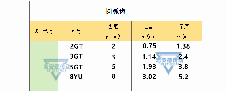 美国盖茨GATES同步带2GT/3GT/5GT/8YU/3M/5M/14M/8M/L/H/MXL/PJ-阿里巴巴