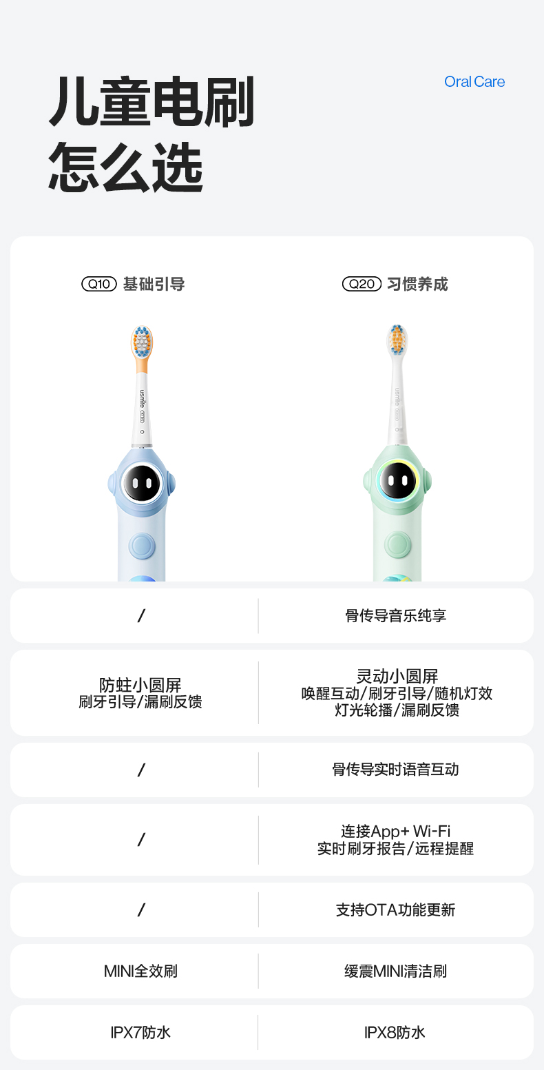 笑容加usmile儿童电动牙刷Q20生日礼物送宝宝3-15岁软毛智能语音-阿里巴巴
