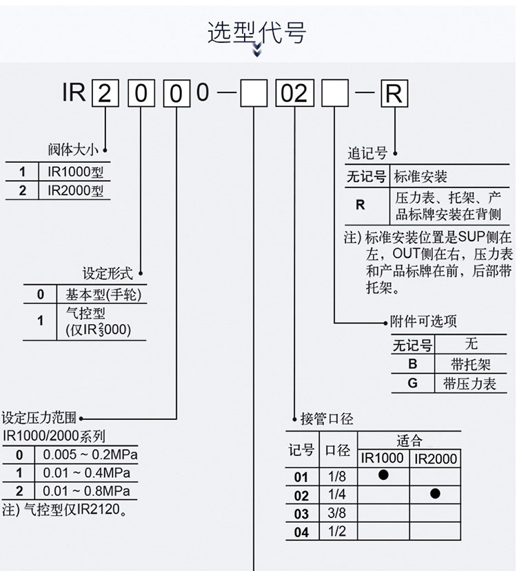 SMC type Bailing pneumatic precision pressure reducing valve IR1000-01 ...