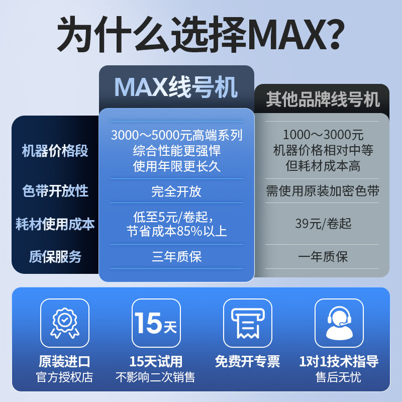 max线号机LM-550E/550A3：线号打印界的“速写大师”，让你的电线不再“裸奔”！-家用标签机-淘宝好物网