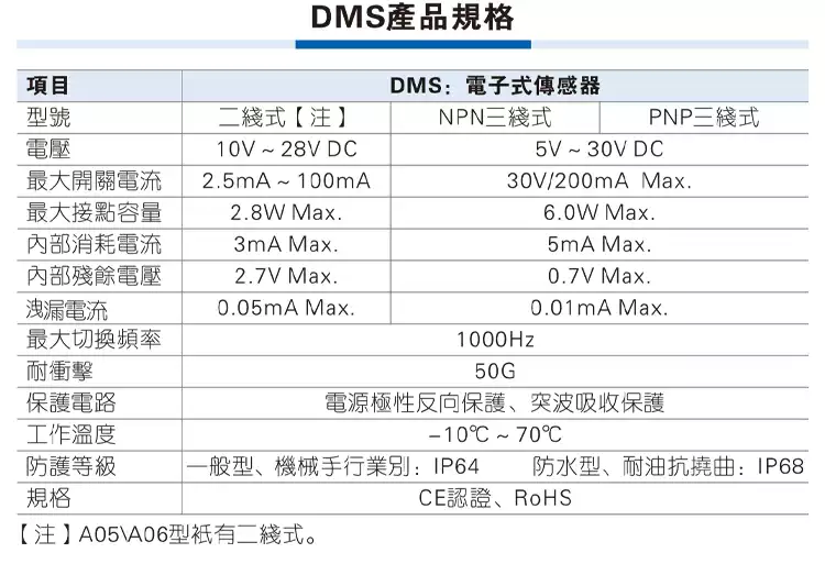 亚德客传感器三线式NPN电子磁性开关DMSG/DMSH/DMSE/DMSJ-N P020