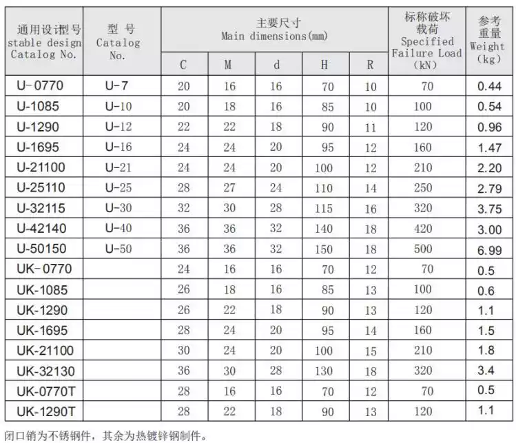 U型挂环UK-0770 UK-1085 UK-1290 UK-1690 UK-21100 UK-32130