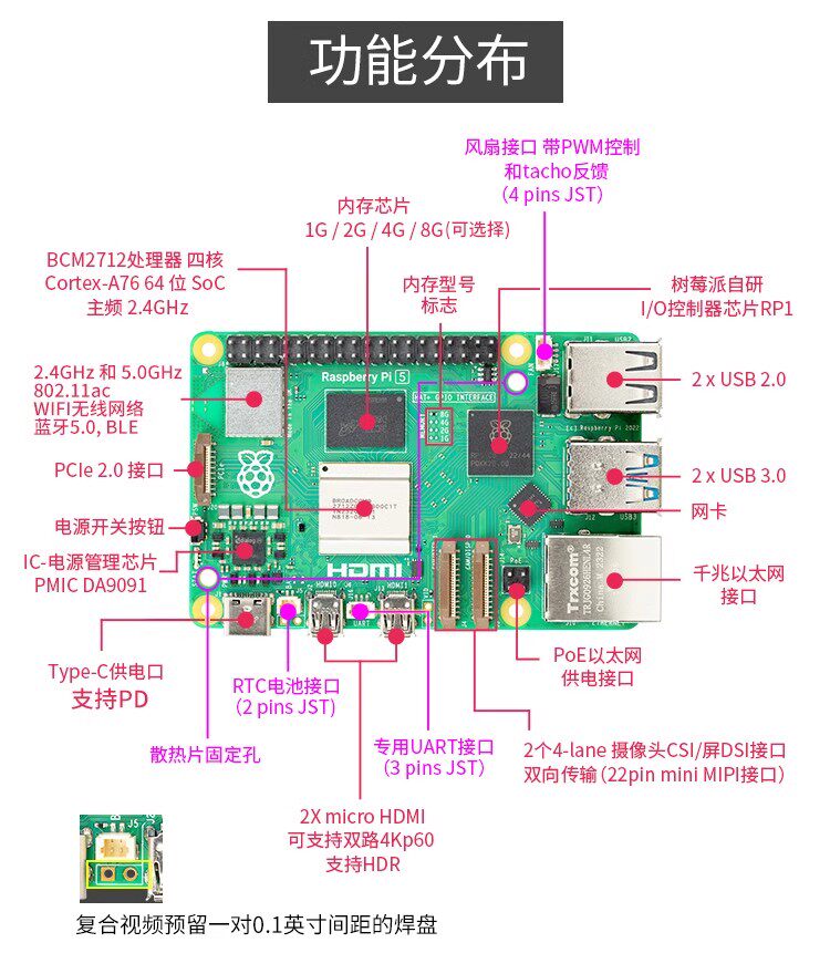 树莓派5 Raspberry Pi 5代 主板 4G 8G 开发板 Arm Cortex-A76 5b-阿里巴巴