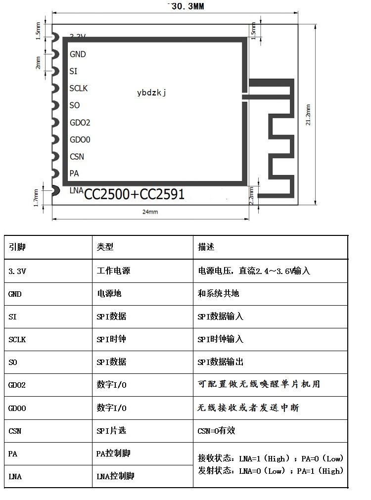 CC2500+PA+LNA无线模块 2.4G 远距离 CC2591 性价比高-阿里巴巴