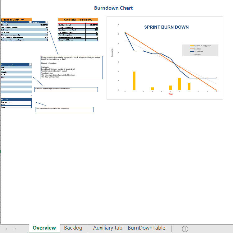 [USD 21.61] Excel Burndown Chart Template Burn Down Diagram - Wholesale ...