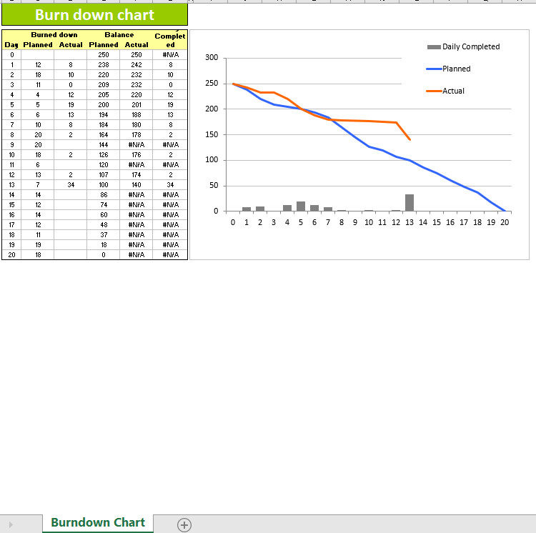 [USD 21.61] Excel Burndown Chart Template Burn Down Diagram - Wholesale ...