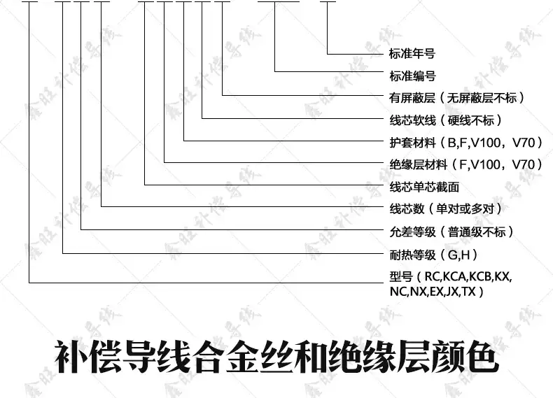 ZR-KX-H-FPFP KX-HA-FP1FP1 KX-HS-FP2FP2 KX-HB-FPFP-3*2*1.5