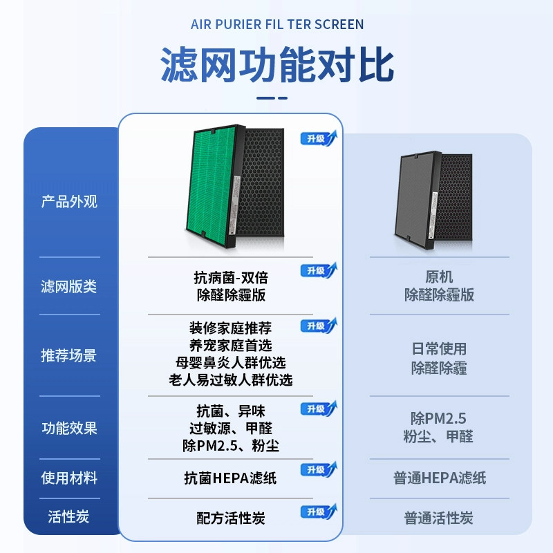 当空气净化器的滤网不再只是零件，而是我们呼吸的守护者_净化_淘宝数码网