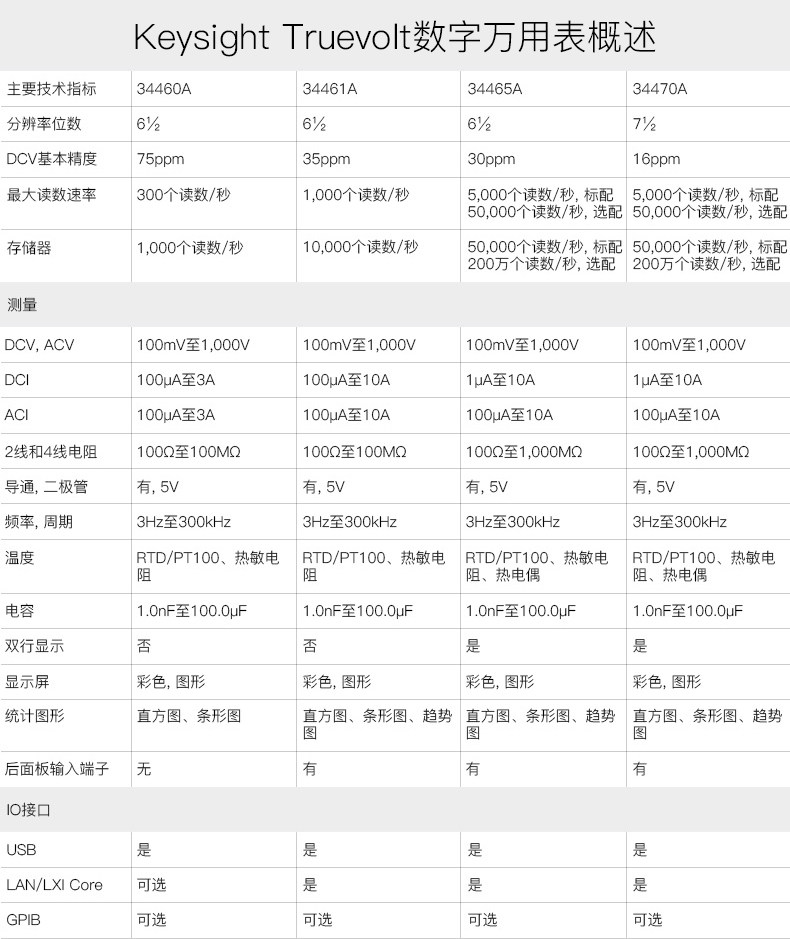 KEYSIGHT是德科技34461数字万用表3446六位半34460安捷伦34470A-阿里巴巴