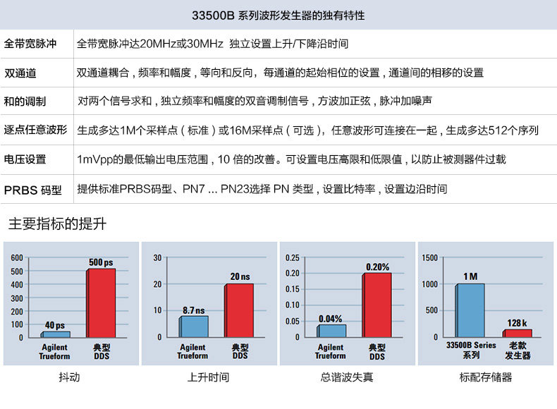 是德Keysight 33519B 33520B 33521B 33522B 任意波形发生器高频-阿里巴巴
