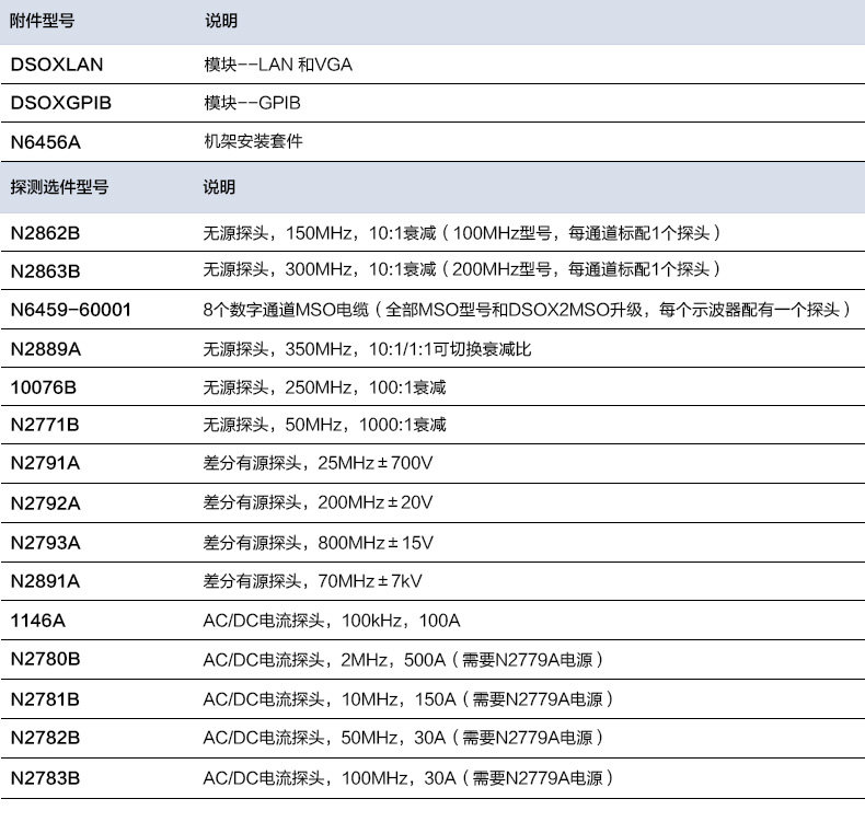 是德科技Keysight 混合数字示波器MSOX2014A DSOX2014A 安捷伦-阿里巴巴