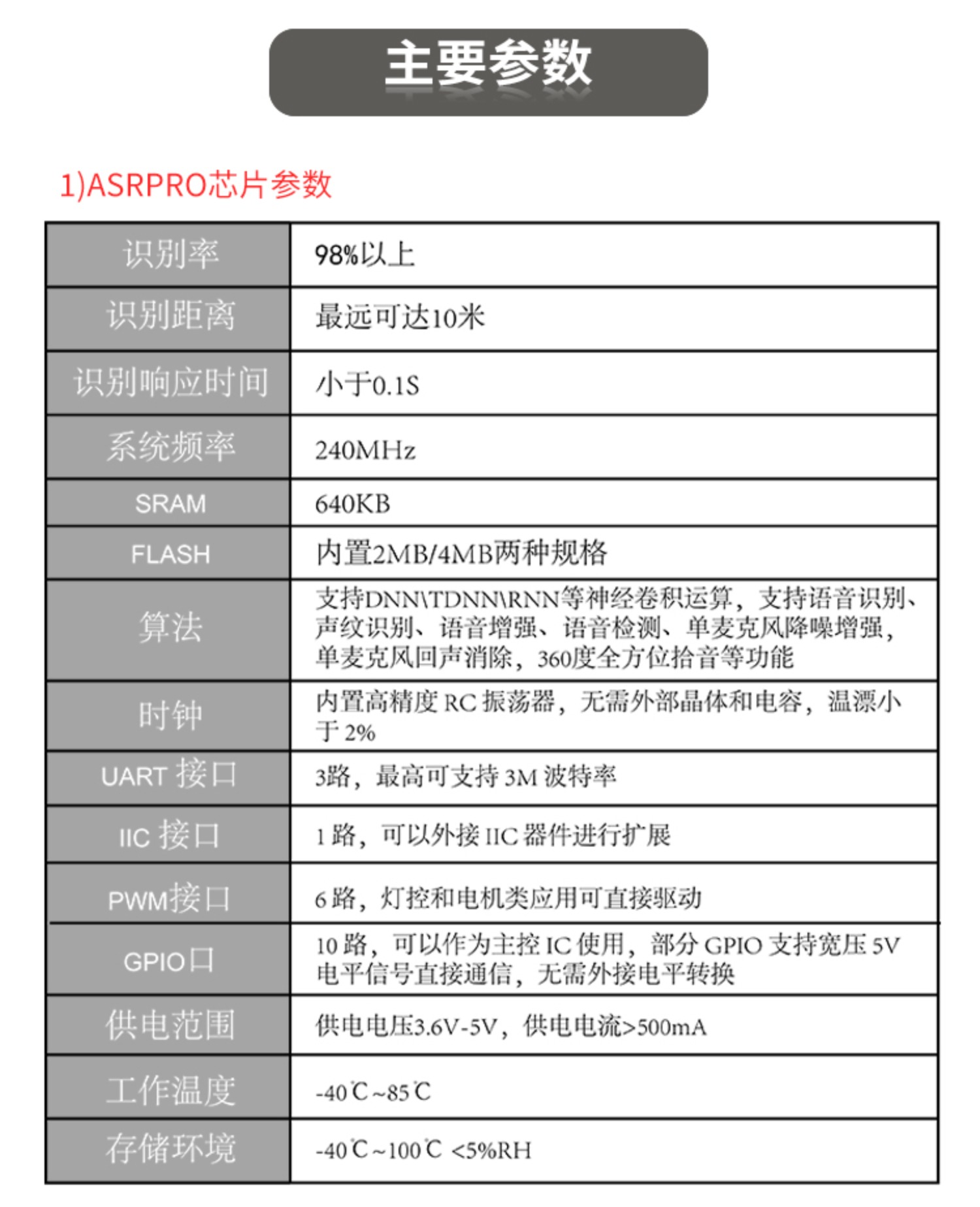 ASR-PRO语音智能语音识别控制模块 AI离线识别开发板 自定义词条-阿里巴巴