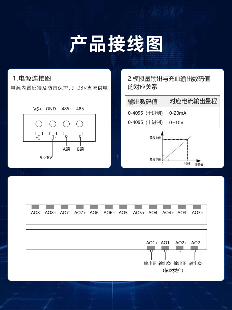 Lingkevo 8-channel Analog Output Module RS485 Communication to 4-20mA Modbus to 0-5V Voltage