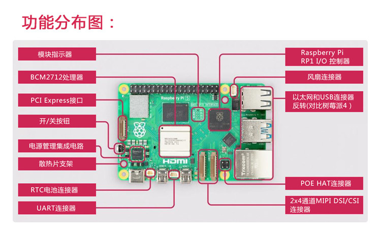 树莓派5代Pi5开发板套件Python编程Linux小电脑Raspberry Pi5B-阿里巴巴