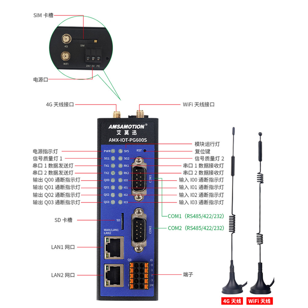 25年爆款PLC远程网关推荐｜艾莫迅AMX-IOT-PG200S/100实测：4G云网关比WiFi更稳？工业场景真香实录_监控器_淘宝数码网