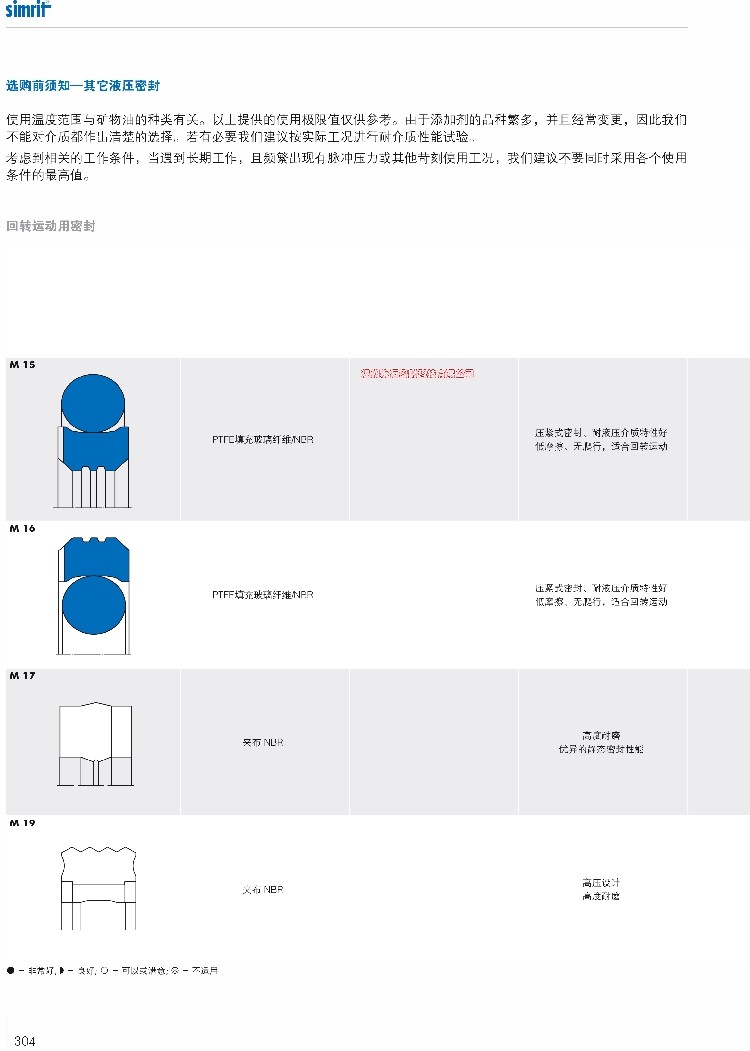 德国原装MERKEL 液压油封旋转反格莱圈斯特封M15 M16 M17 M19-阿里巴巴