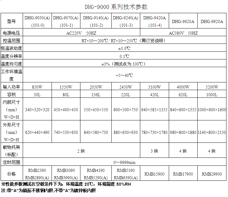 上海一恒烘箱工业烤箱电热鼓风干燥箱DHG-9000 DHG-9005 全国包邮-阿里巴巴