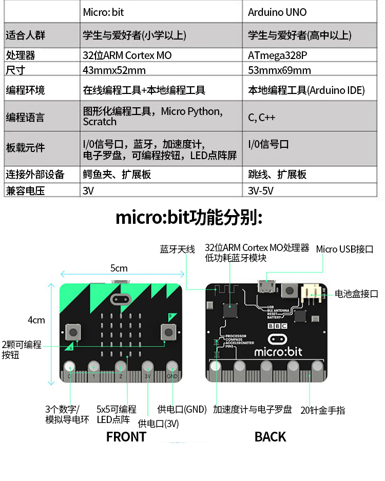 Microbit micro:bit开发板入门套件Python图形编程stem创客-阿里巴巴