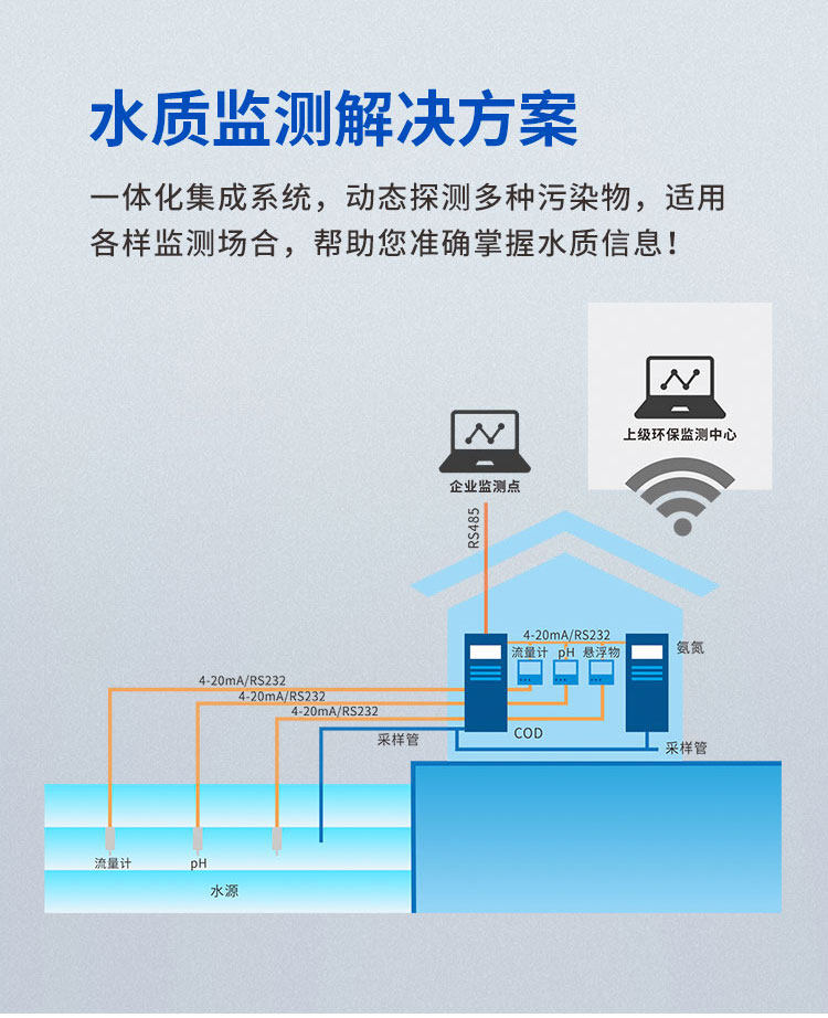 在线COD检测仪氨氮数字传感器污水河道总磷总氮自动分析检探头-阿里巴巴