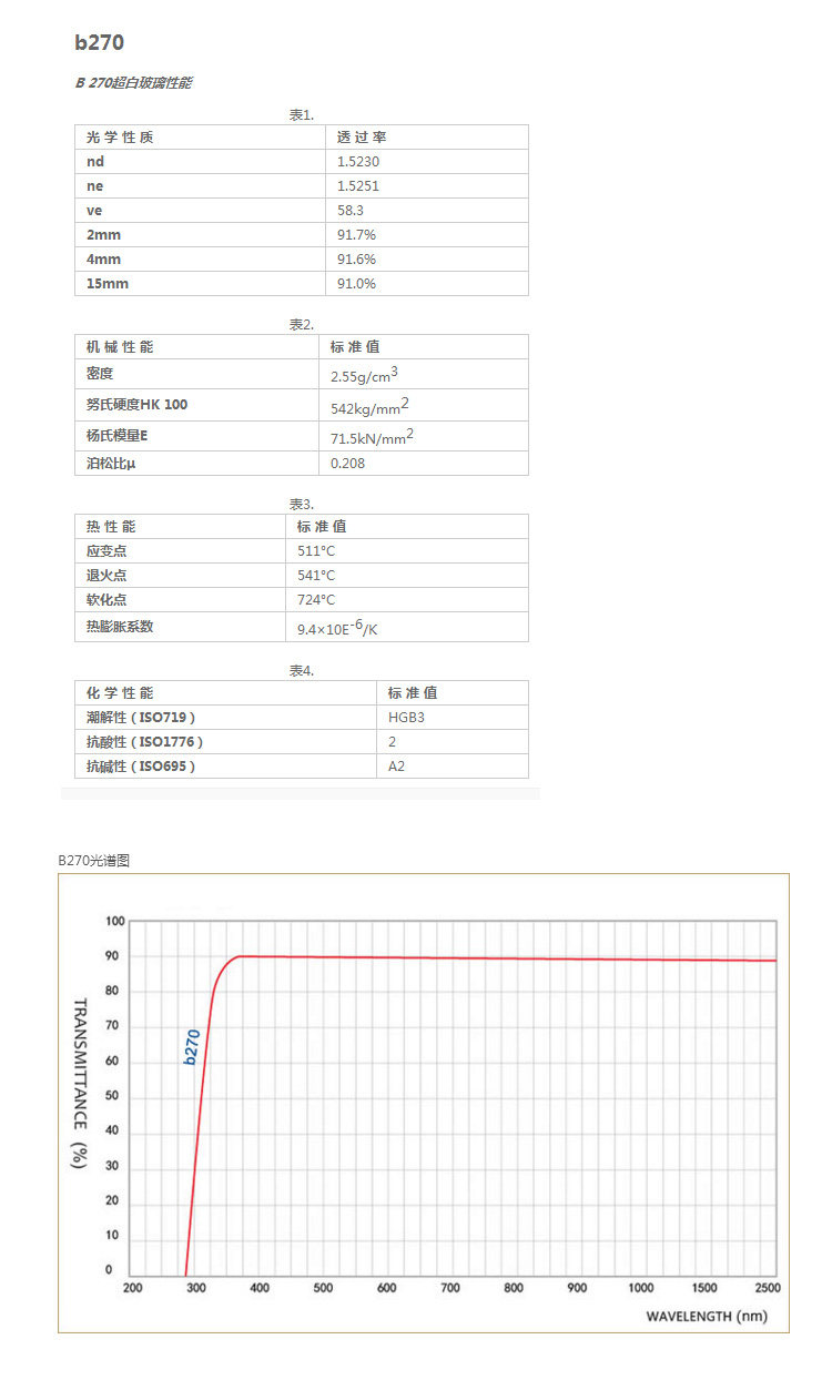 B270型超白玻璃滤光片全波段高透滤镜激光模组保护镜片光学玻璃片-阿里巴巴