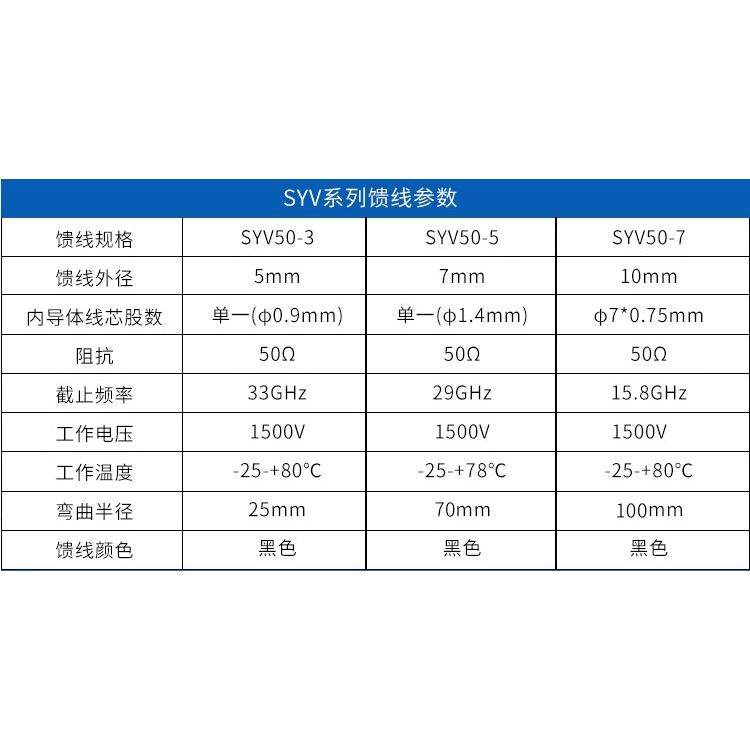 纯铜SYV50-5-2多芯信号线，RF射频同轴线缆，高频对讲神器！🔧|RF射频|同轴线缆|高频对讲-视频线-淘宝百科网