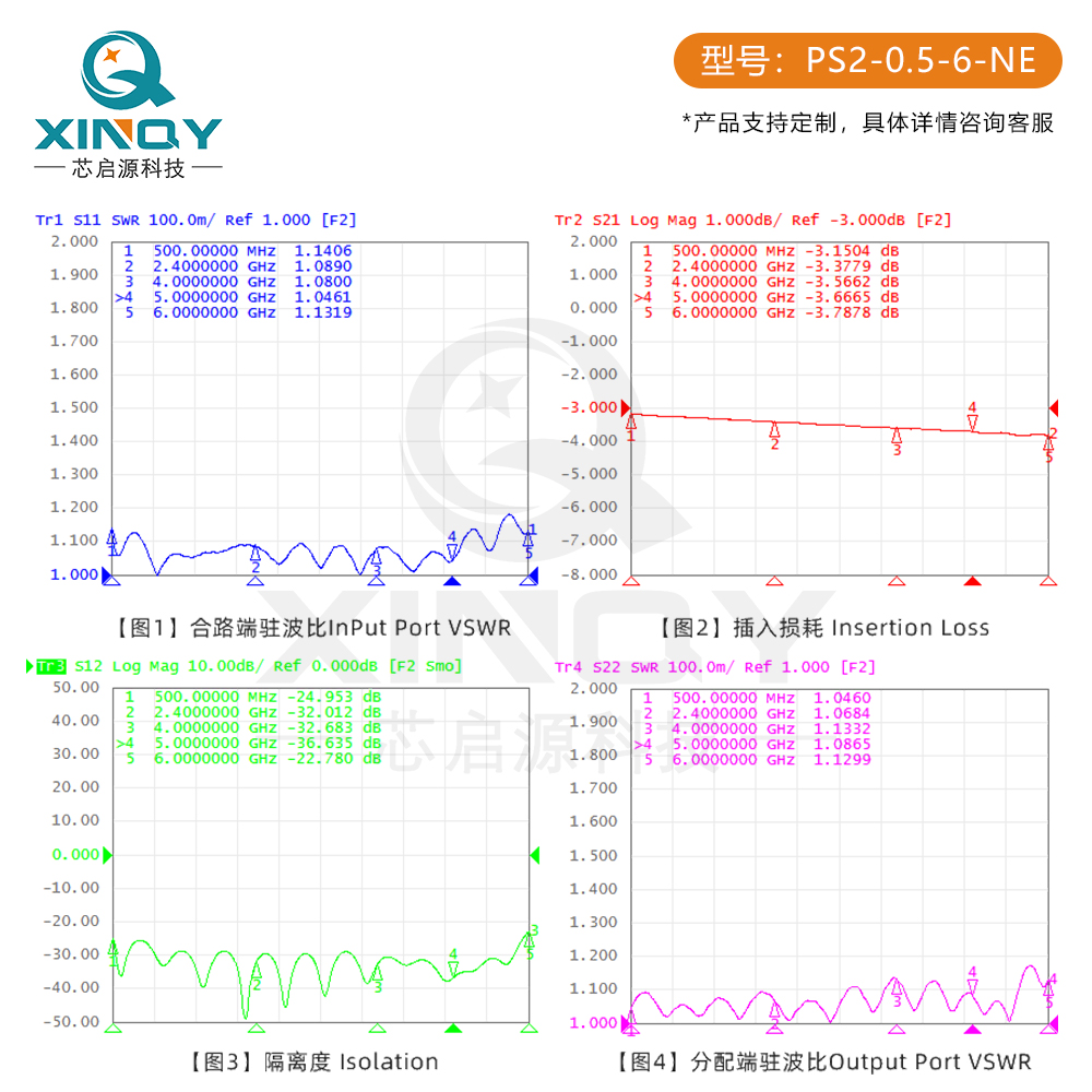 XINQY 500-6000MHz N射频功分器，WIFI测试利器揭秘？-分配器/分频器/分支器-淘宝好物网