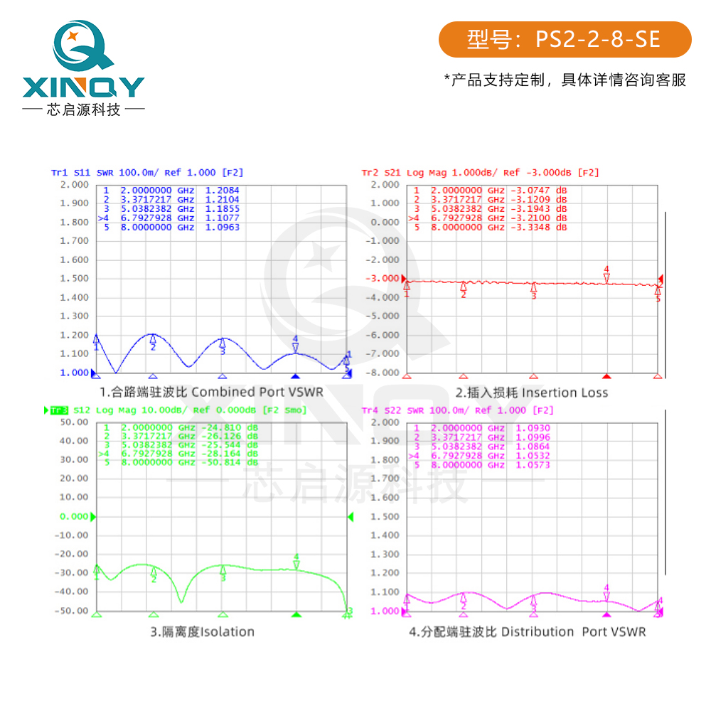 XINQY 2.4/5.8G功率分配器，无线信号优化神器？-分配器/分频器/分支器-淘宝好物网