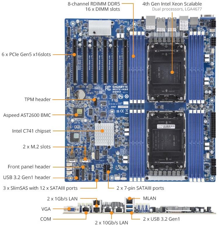 技嘉MS73-HB1 MS03-CE0：双路单路自由切换，铂金CPU加持的全能战神！-主板-淘宝好物网