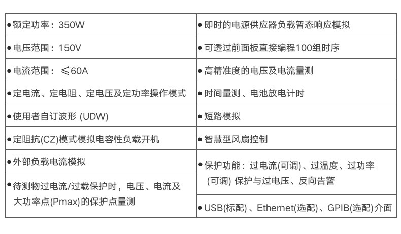 Chroma致茂 可编程直流电子负载 63004-150-60-阿里巴巴