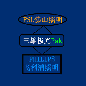 品牌营销服务店