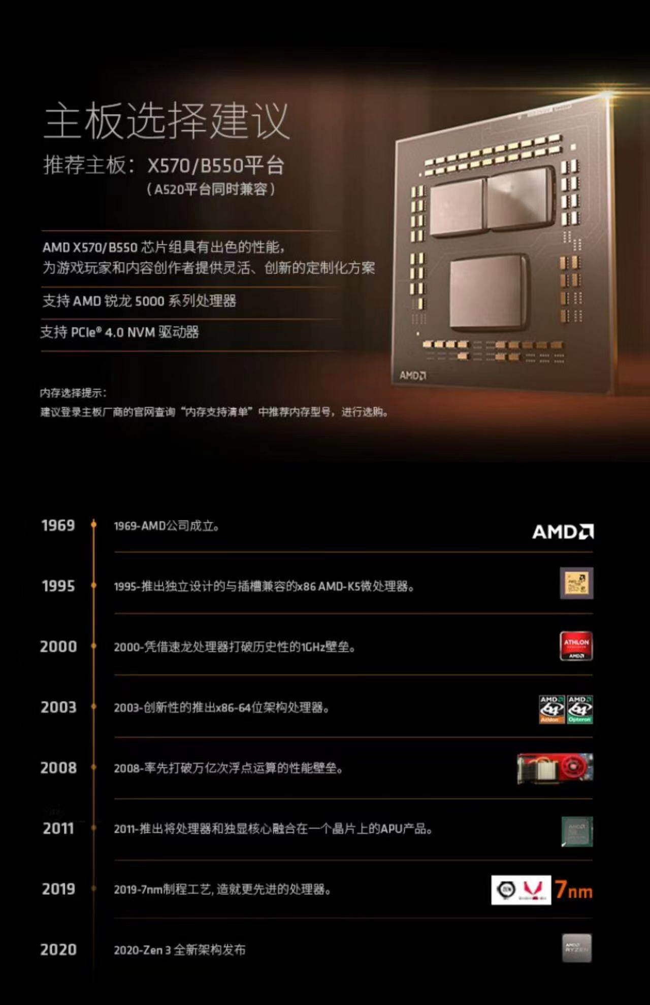 AMD锐龙5 5500散片cpu电脑处理器(r5)6核12线程 3.6GHz AM4全新-阿里巴巴