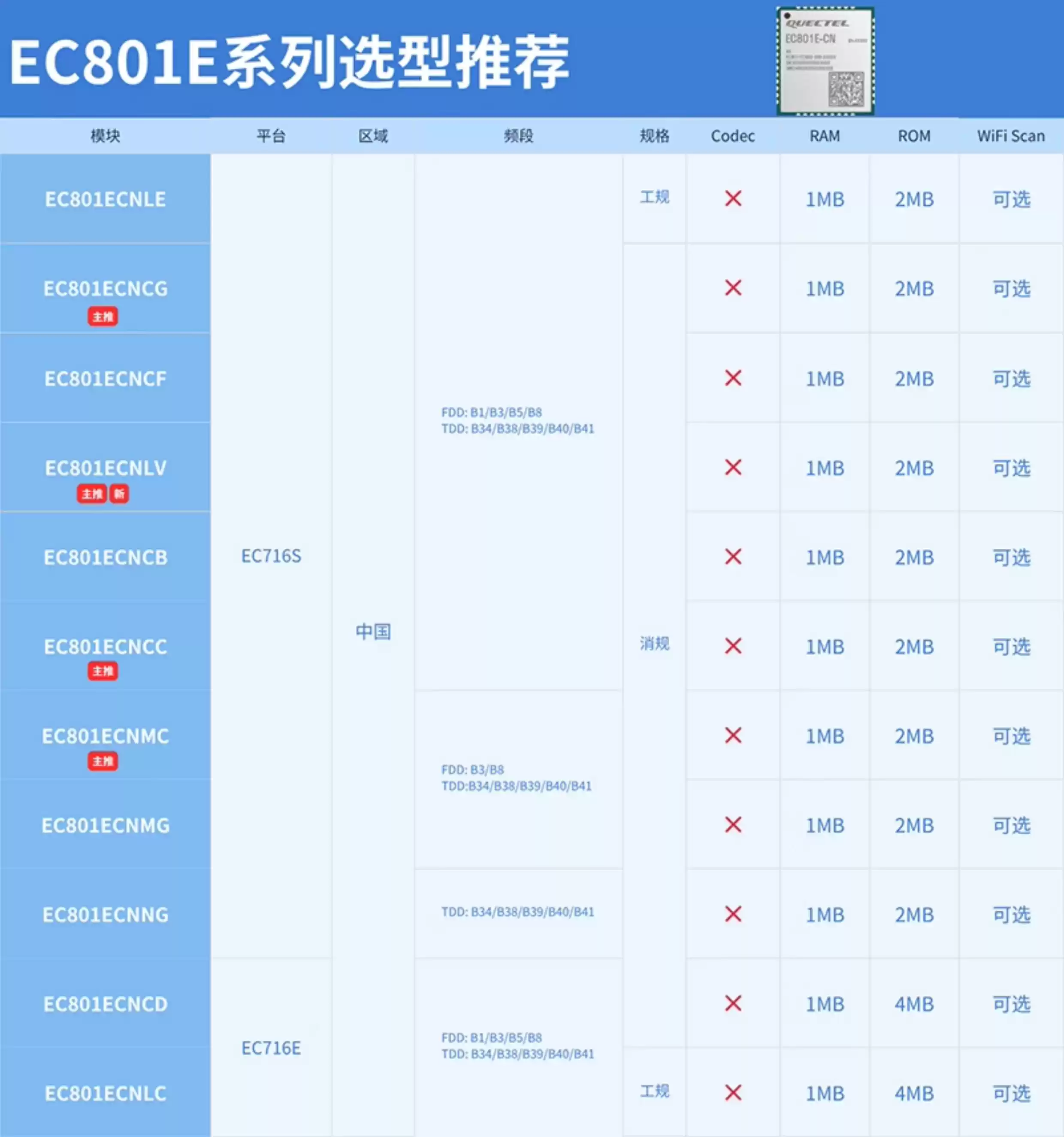 移远EC800E物联网4G全网通模组 适用POS机与智慧能源