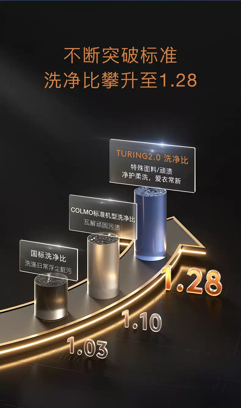 COLMO图灵洗烘套装纯平全嵌1.28洗净比12KG洗衣机热泵烘干机T1