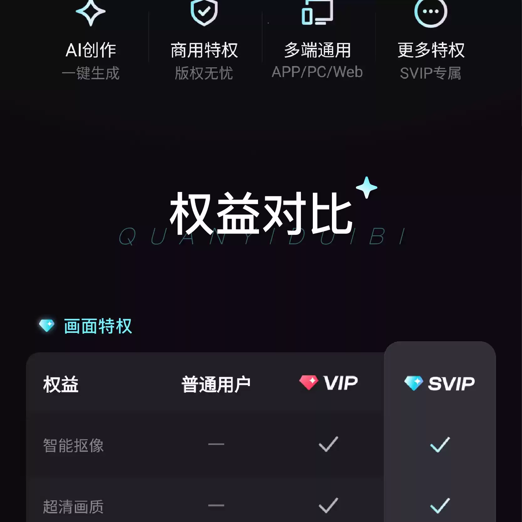 【支持电脑】剪映svip会员年卡7天1个月周电脑手机平板通用剪辑