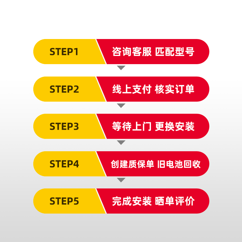 💥【车主必备】天猫养车风帆蓄电池46B24/6-QW-45 思域锐欧逍客长安之星雅阁CRV 为何成我的新宠？🚗-旅游-淘宝好物网