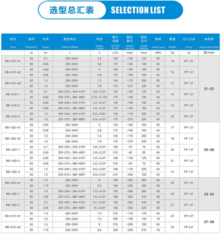 全风RB-61D-2 2.2KW高压漩涡风机送风上料涡轮式风泵2200瓦鼓风机-阿里巴巴