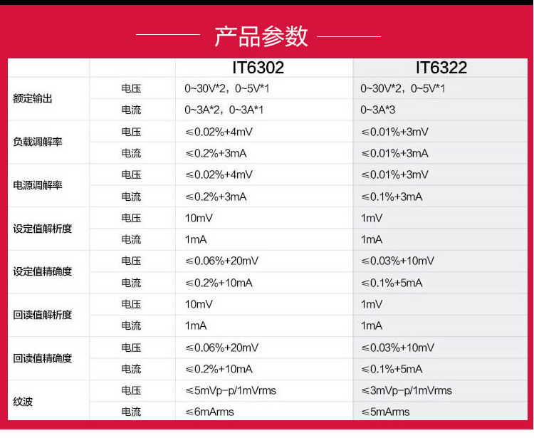 现货艾德克斯IT6322/6302/6720高精度三路可编程直流稳压电源可调-阿里巴巴