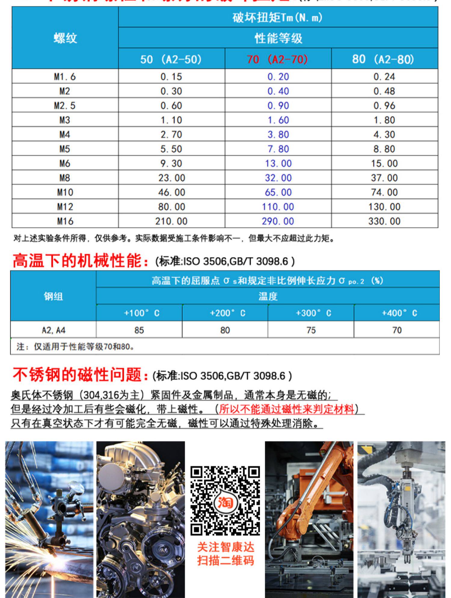 镀彩碳钢平头竖纹拉铆螺母 拉母拉帽铆螺母 M3 M4 M5 M6 M8M10M12