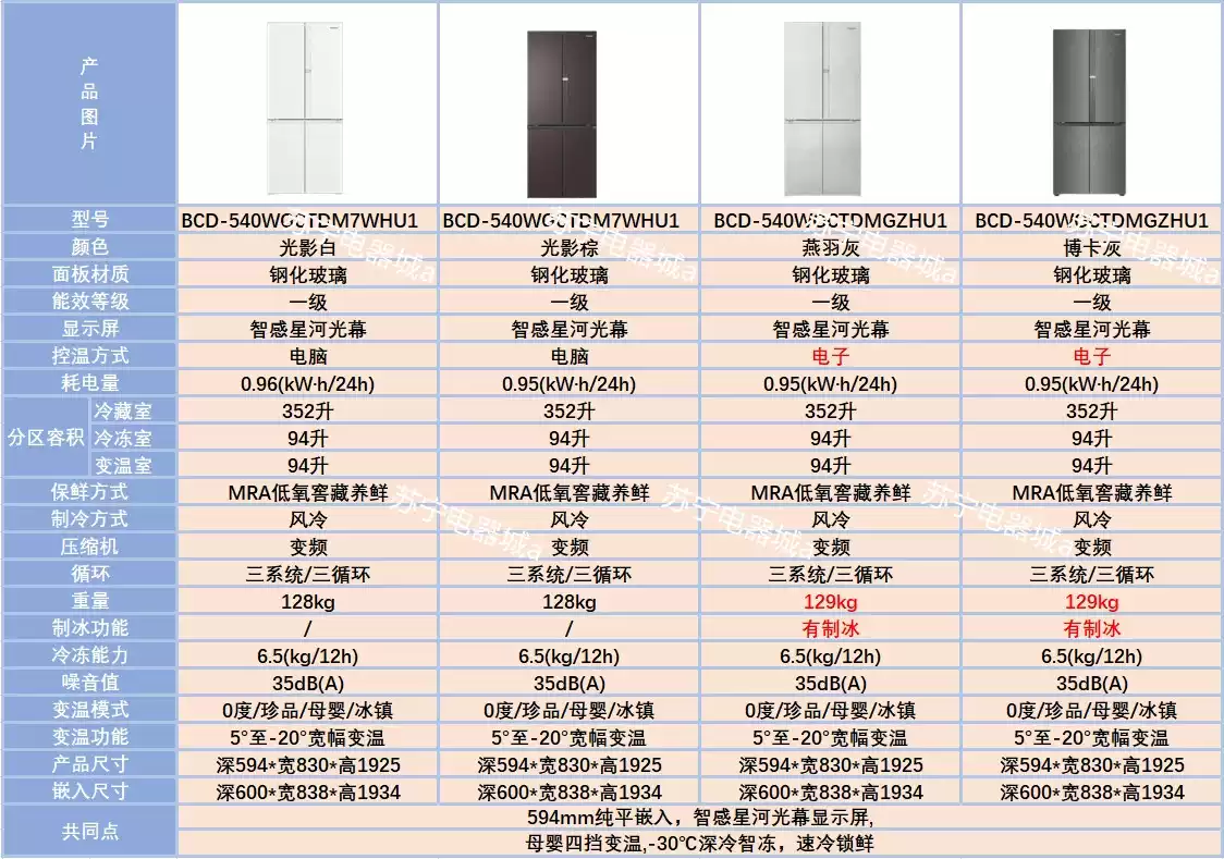 卡萨帝揽光540/550零嵌入冰箱BCD-540WGCTDM7WHU1-540WGCTDMGZHU1