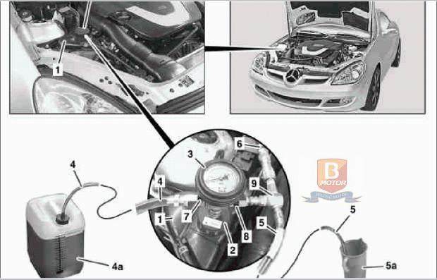Vacuum Antifreeze Replacement Set VAS 6096 BMW 170113