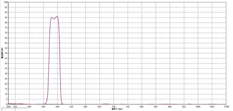 480nm窄带滤光片480nm高透滤波片K9玻璃材质滤镜规格尺寸可做滤-阿里巴巴
