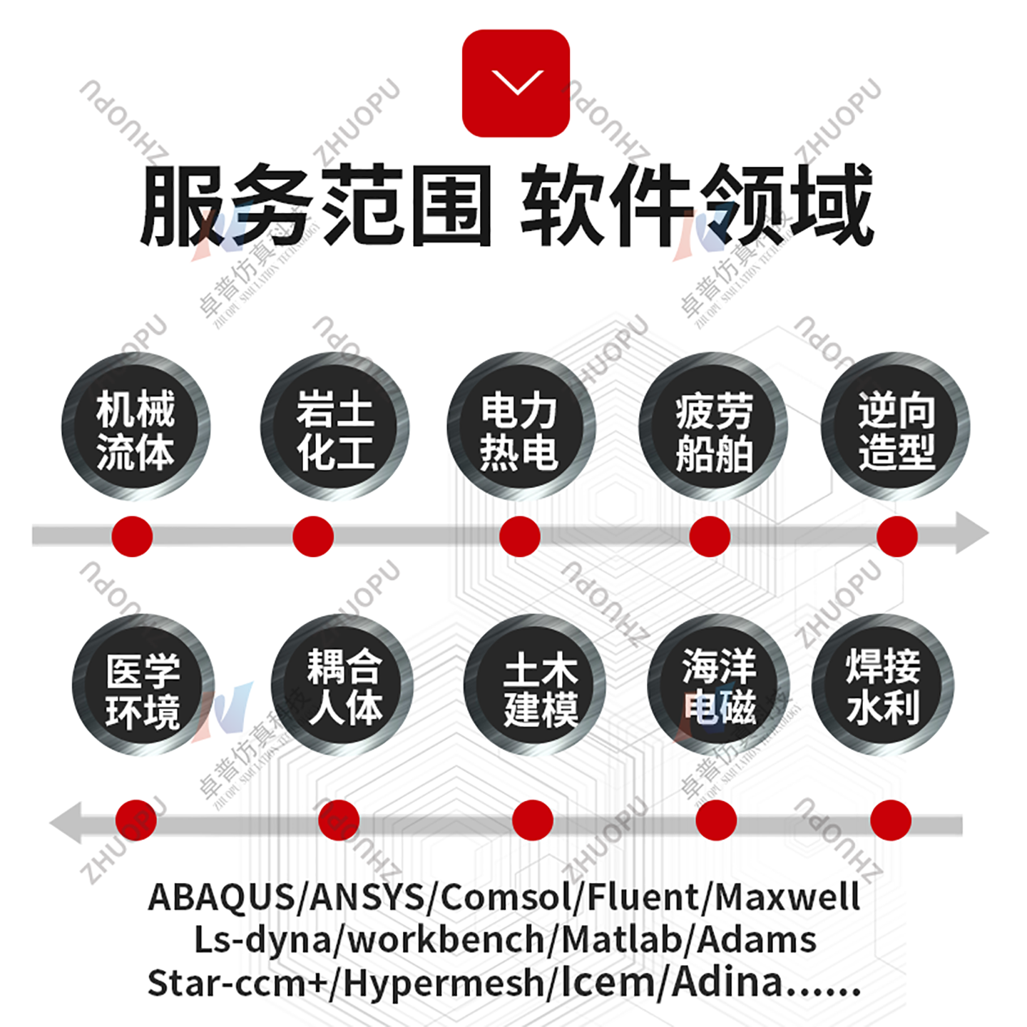 仿真分析大师必备：ANSYS、ABAQUS/ADAMS/FLUENT/CFD/COMSOL全解析🔥-2D-淘宝百科网