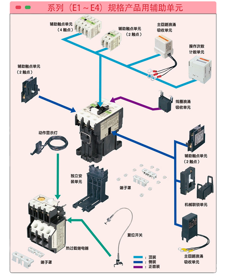 全新现货 常熟富士交流接触器 SC-E1 SC-E2 SC-E3 SC-E4 AC220V-阿里巴巴
