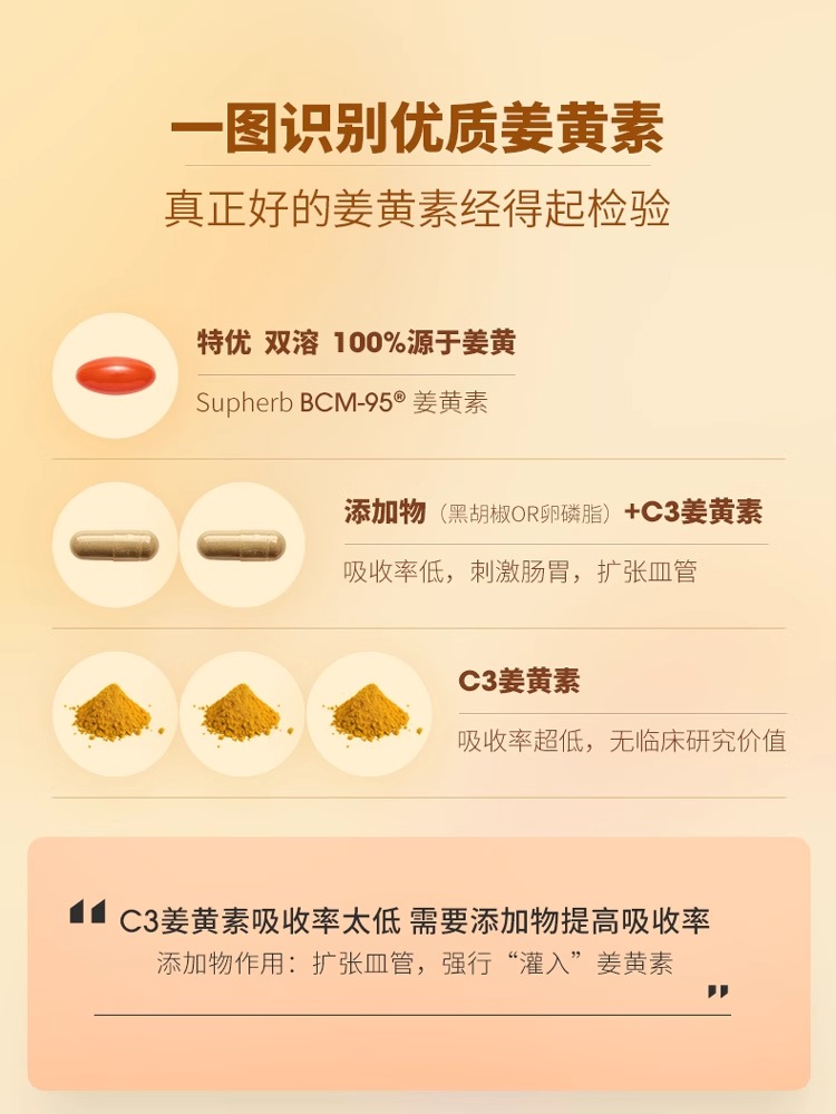 素赫伯Supherb姜黄素以色列进口专利BCM95真的能缓解加班熬夜带来的关节不适吗？-姜黄素-淘宝好物网